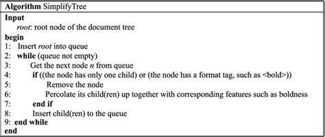 Document Tree Simplification Algorithm Download Scientific Diagram