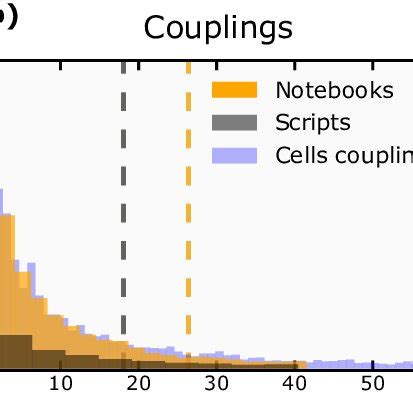 Complexity Metrics Normalized To Their Maximum Value Dashed Line Download Scientific Diagram