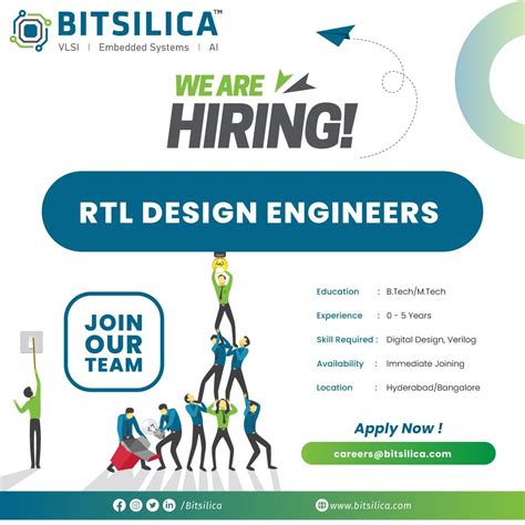 Bitsilica Bitsilica Rtldesign Jobavailable Vlsijobs Vlsidesign Bangalorejobs