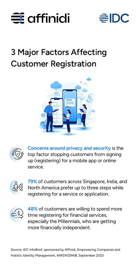 Affinidi On Linkedin You Deserve Clarity Control And Convenience During Sign Ups Find Out…