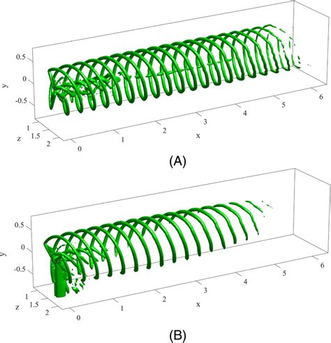 Q‐criterion Isosurfaces Q51 Of The Phase‐averaged Flow Fields For