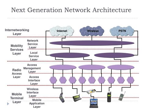 PPT Cross Layer Design CLD For Wireless Networks PowerPoint Presentation ID