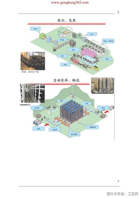 三菱培训内部教材三菱plc中国工控网