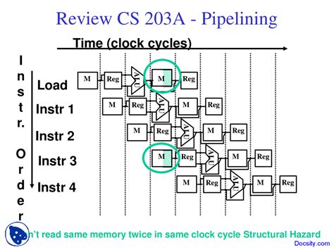 Pipelining Parallel Processing Architectures Lecture Slides Docsity