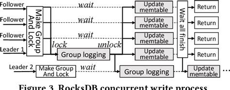 Table 2 From P2kvs A Portable 2 Dimensional Parallelizing Framework To Improve Scalability Of