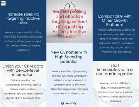 Veloxity A Data Profiling Tool For Mobile Retail Bahadir Kuru Posted