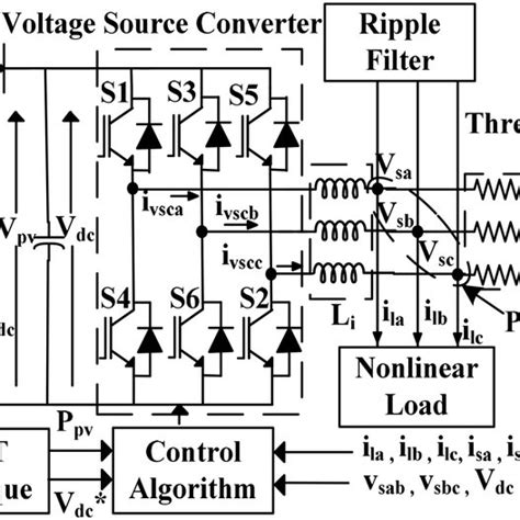 Cclms‐based Adaptive Control Algorithm Download Scientific Diagram