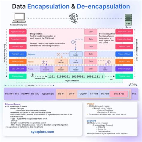 Infosec Informationsecurity Cybersecurity Pentesting Redteam Cybersec Devops