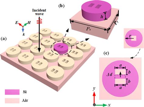 Model Characterization Of Split Hole All Dielectric Nanodisk Arrays Download Scientific