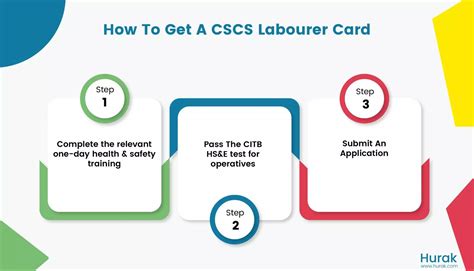 Cscs Green Card The Key To Starting Your Career In Construction