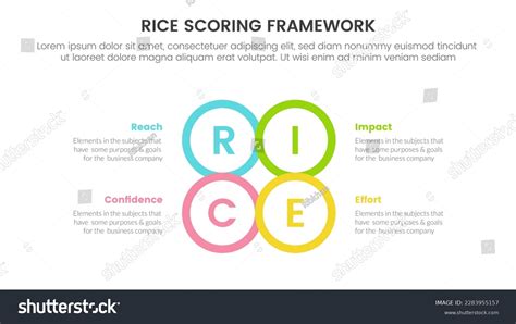 Rice Scoring Model Framework Prioritization Infographic Stock Vector Royalty Free 2283955157