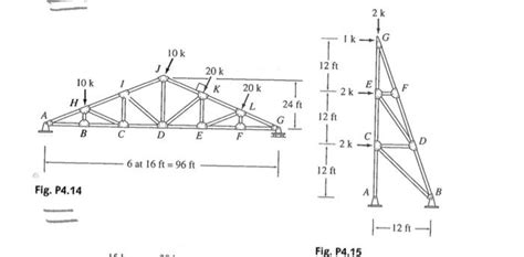 Solved Determine The Joint In Each Member Using The Method Chegg Com