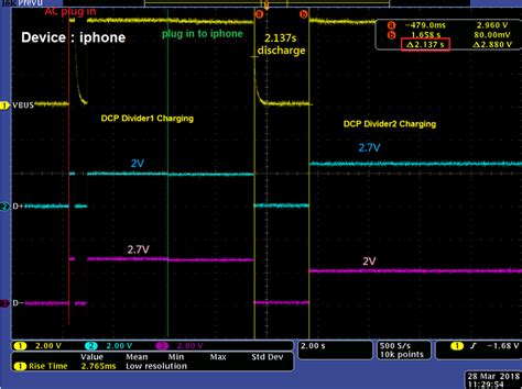 TPS2544 VBUS Drop When Connect With Apple Product Interface Forum Interface TI E2E
