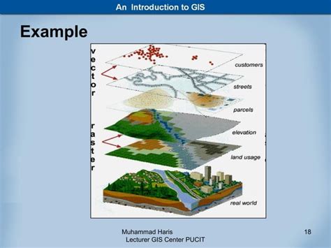Introduction To Gis Ppt Geography Science