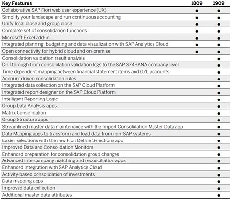 Sap S 4hana Finance For Group Reporting 1909 Is Ga Sap Community