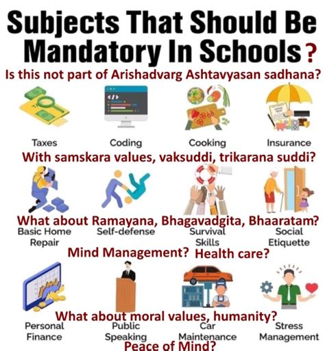 Subjects That Should Be Mandatory In Schools What About Moral Values Humanity Peace Of Mind