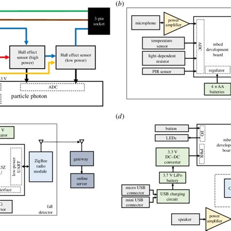 The Internal Configuration Of The Final Design Of The Power Monitor Download Scientific