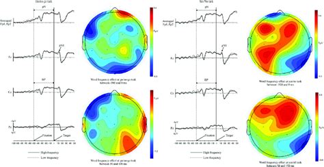 grand averaged erps of the go no go task and the yes no task in the