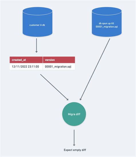 How The Akasa Engineering Team Created An Automation Solution For