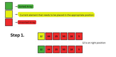 Insertion Sort Logicmojo