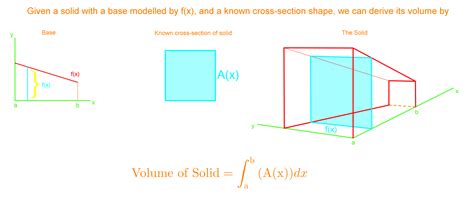 Volume By Cross Section Ap Calculus Ece Calculus My Xxx Hot Girl