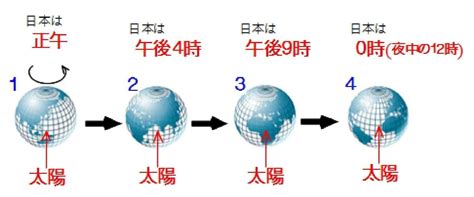 日付変更線とは 小学生 日付変更線 一覧 Xhajyf