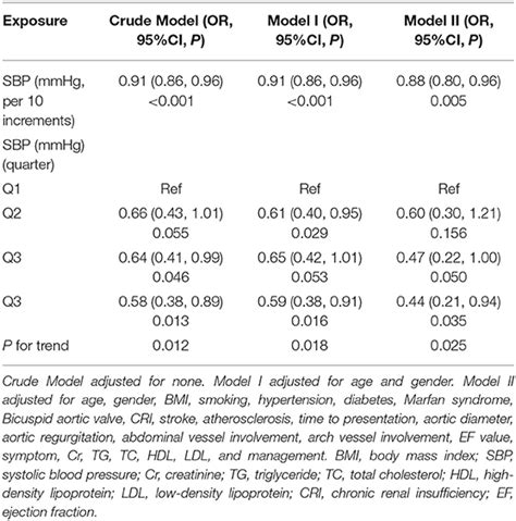 Linear Regression For An Outcome Variable With Boundaries Summary Of