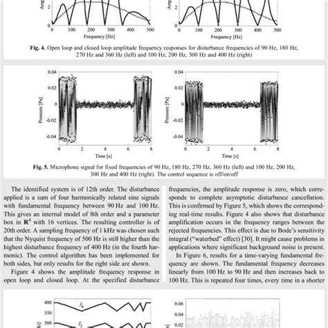 Results For Time Varying Disturbance Frequencies Frequency Variations