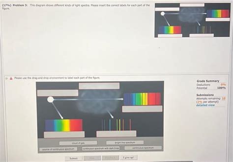 Solved Problem This Diagram Shows Different Ki