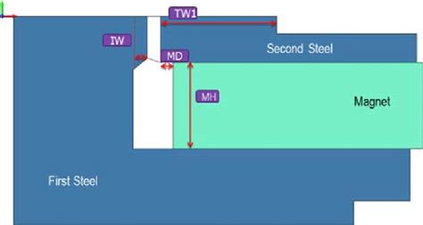 Color Online Axisymmetric Configuration Of A Loudspeaker Download