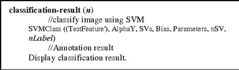 Figure 2 From Bag Of Features Based Remote Sensing Image Classification Using Ransac And Svm