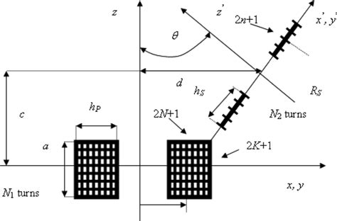 Configuration Of Mesh Matrix Circular Coil With Rectangular Cross