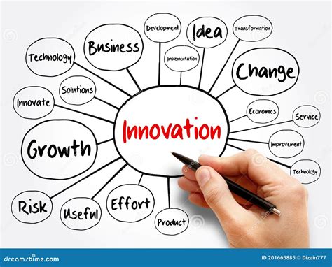 Innovation Mind Map Flowchart Business Concept Stock Image Image Of