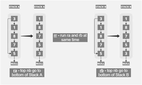 GitHub Izacabral Sorting Stacks