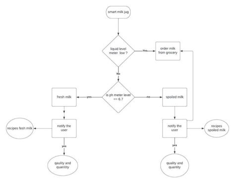 Solved Hello Please I Want A Python Programming Code For