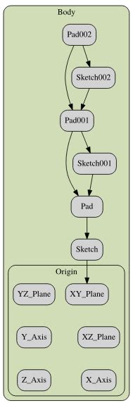 Topological Naming Problem Freecad Documentation