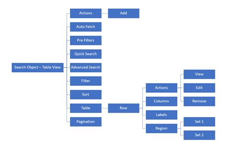 Search Object Table View Oracle Insurance Gateway 3203