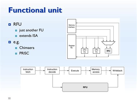 Ppt Reconfigurable Computing Powerpoint Presentation Free Download Id2050026