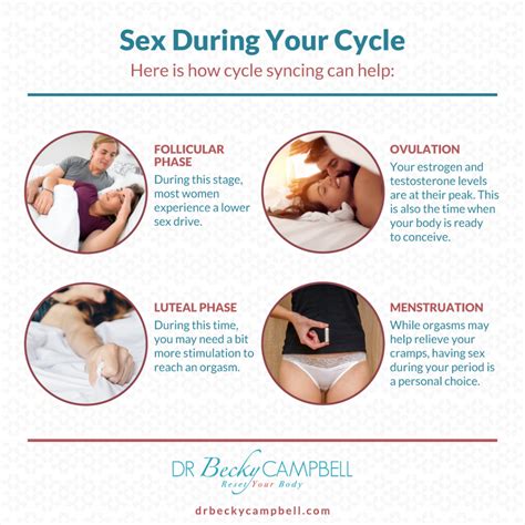 Cycle Syncing Synching Your Health And Your Menstrual Cycle Dr Becky Campbell