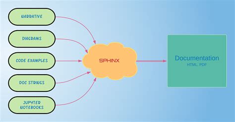 Understanding Discrete Convolution As Polynomial Multiplication By
