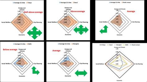 Comparison Between Different Sub Indicator Download Scientific Diagram