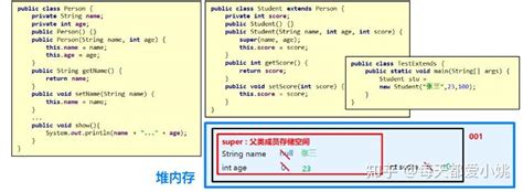 面向对象 继承 知乎