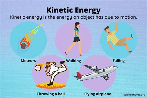 Potential Energy Examples