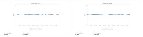 Azure Network Infrastructure Monitoring Monitor Azure Network