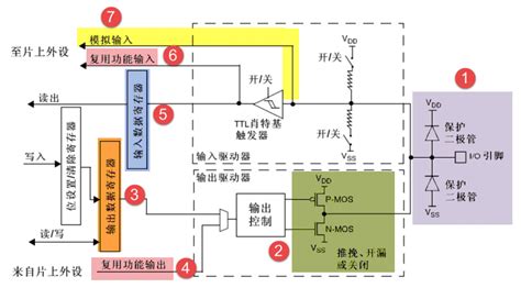 8 使用寄存器点亮led灯 — 野火 Stm32库开发实战指南——基于野火指南者开发板 文档