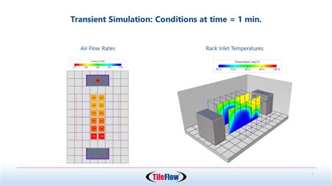 tileflow data center cfd modeling software
