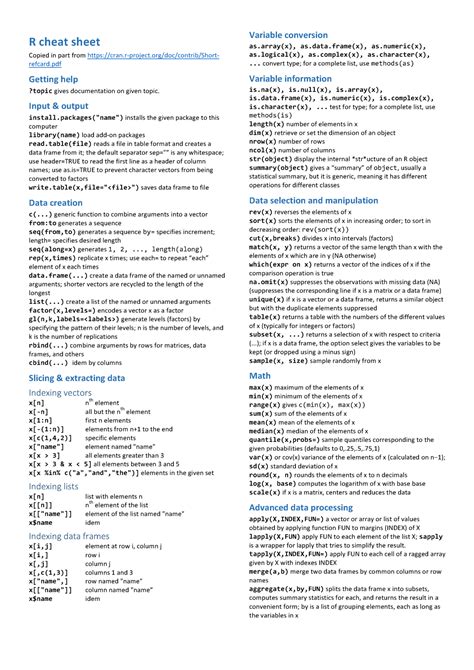 r cheatsheet cheat sheet voor alles met r r cheat sheet copied in