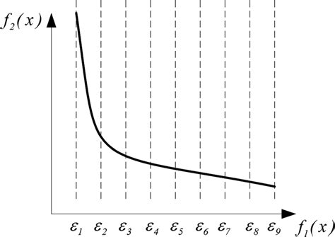 Geometric Description Of Two Dimensional E Constraint 24 Download Scientific Diagram