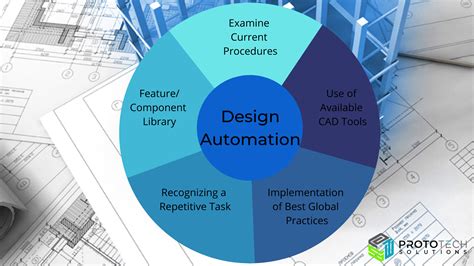 Services For Cad Customization And Design Automation