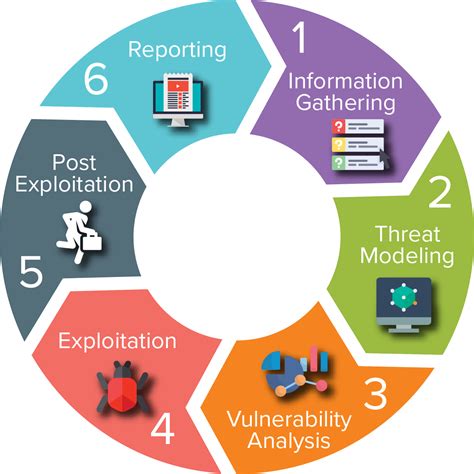 penetration testing australia pentesting services vectra